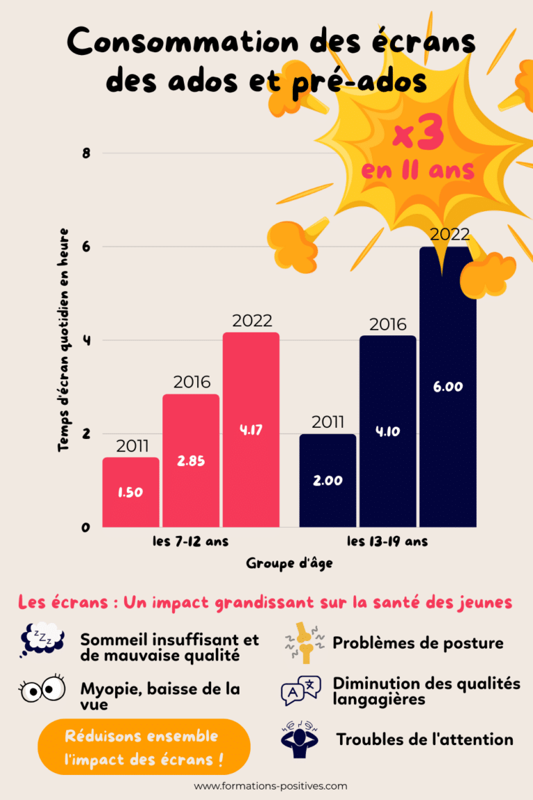 Ecrans et Ados: Du problème au cadre d'utilisation en 9 règles